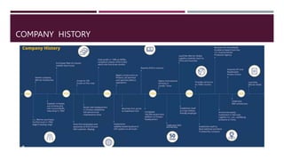 Enterprise AI using DB2 | PPT
