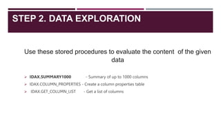 Enterprise AI using DB2 | PPT