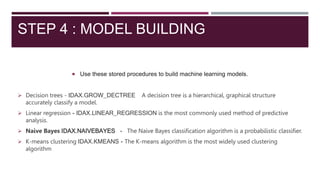 Enterprise AI using DB2 | PPT