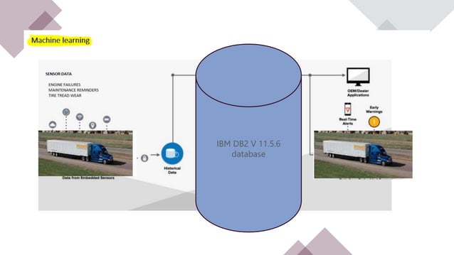 Enterprise AI using DB2 | PPT