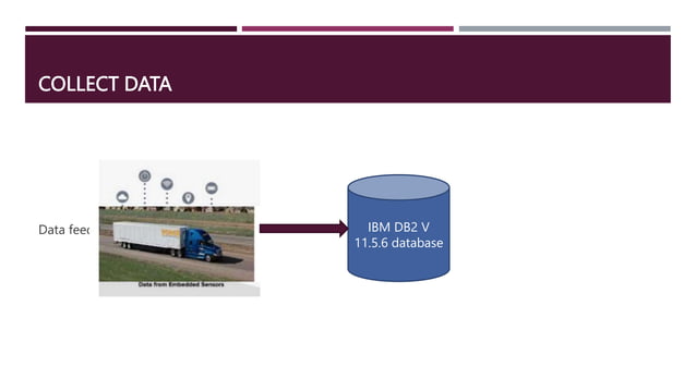 Enterprise AI using DB2 | PPT