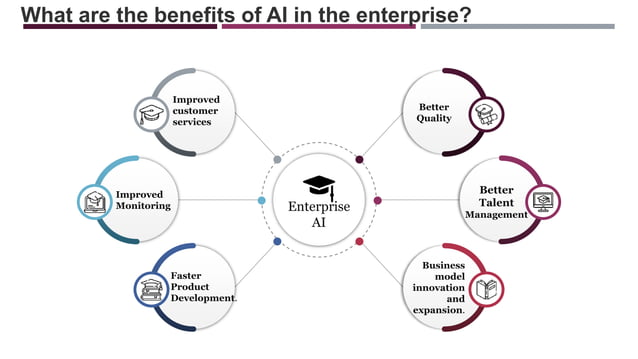 Enterprise AI using DB2 | PPT