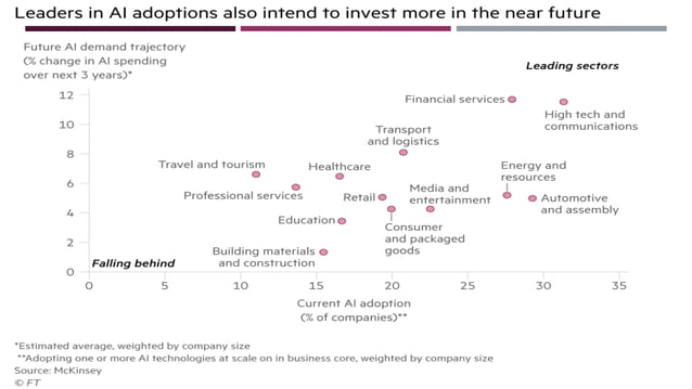 Enterprise AI using DB2 | PPT