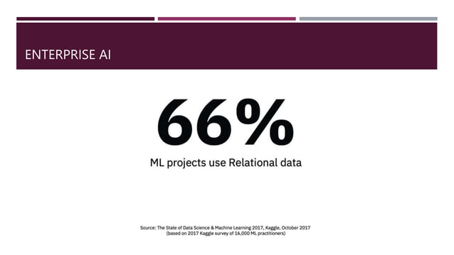 Enterprise AI using DB2 | PPT