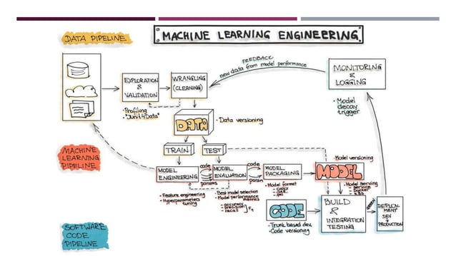 Enterprise AI using DB2 | PPT
