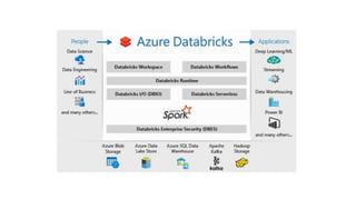 Azure Databricks | PPTX