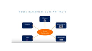 Azure Databricks | PPTX