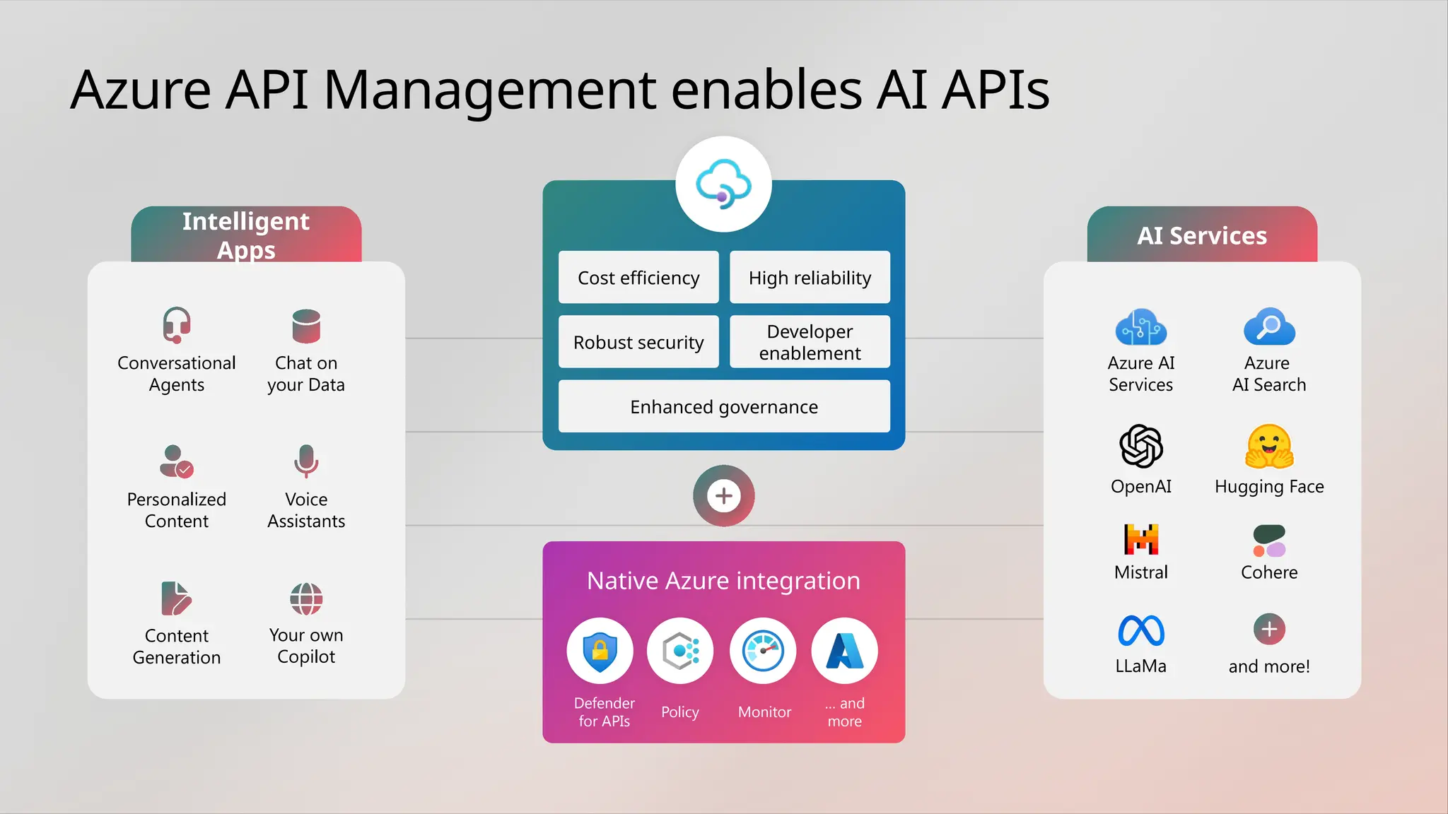 Global AI Bootcamp 2025 - Sydney - Model Agnostic AI Implementation | PPTX