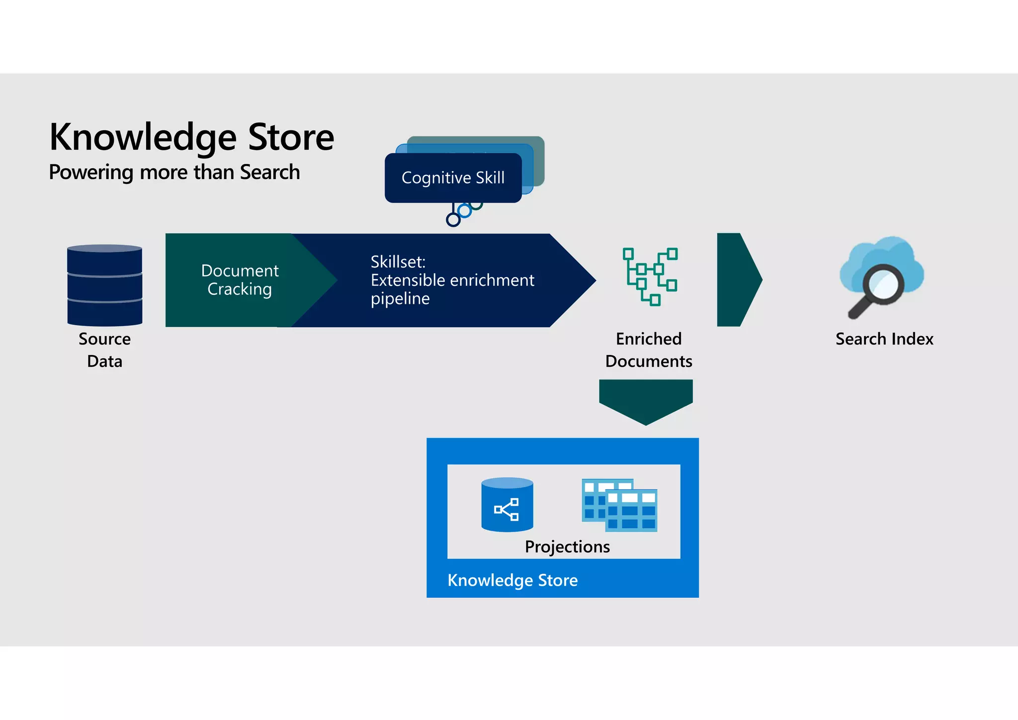 Globalaibootcamp Knowledge Mining Using Azure Cognitive Search Ppt