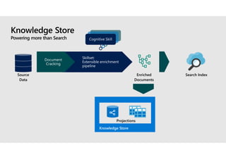 GlobalAIBootcamp - Knowledge Mining using Azure Cognitive Search | PPT