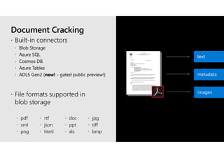 GlobalAIBootcamp - Knowledge Mining using Azure Cognitive Search | PDF