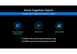 GlobalAIBootcamp - Knowledge Mining using Azure Cognitive Search | PPT