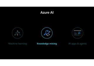 GlobalAIBootcamp - Knowledge Mining using Azure Cognitive Search | PPT