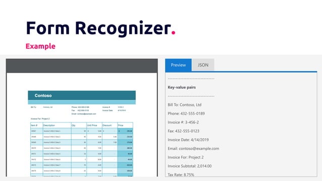 Using AI to classify your SharePoint Data | PPT
