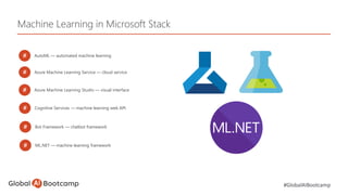 Deep Dive ML.NET