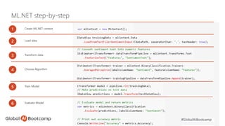 Deep Dive ML.NET