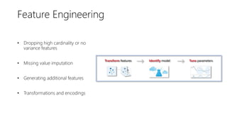 Microsoft Introduction to Automated Machine Learning | PPT