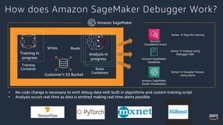 Waking the Data Scientist at 2am: Detect Model Degradation on Production Models with Amazon ...