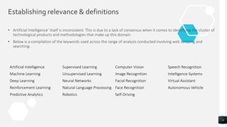 Global Artificial Intelligence (AI) Index | PPT