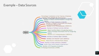 Global Artificial Intelligence (AI) Index | PPTX