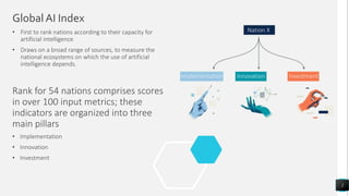Global Artificial Intelligence (AI) Index | PPTX