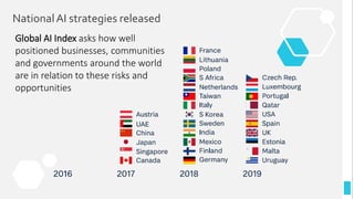Global Artificial Intelligence (AI) Index | PPTX