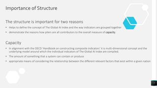 Global Artificial Intelligence (AI) Index | PPTX