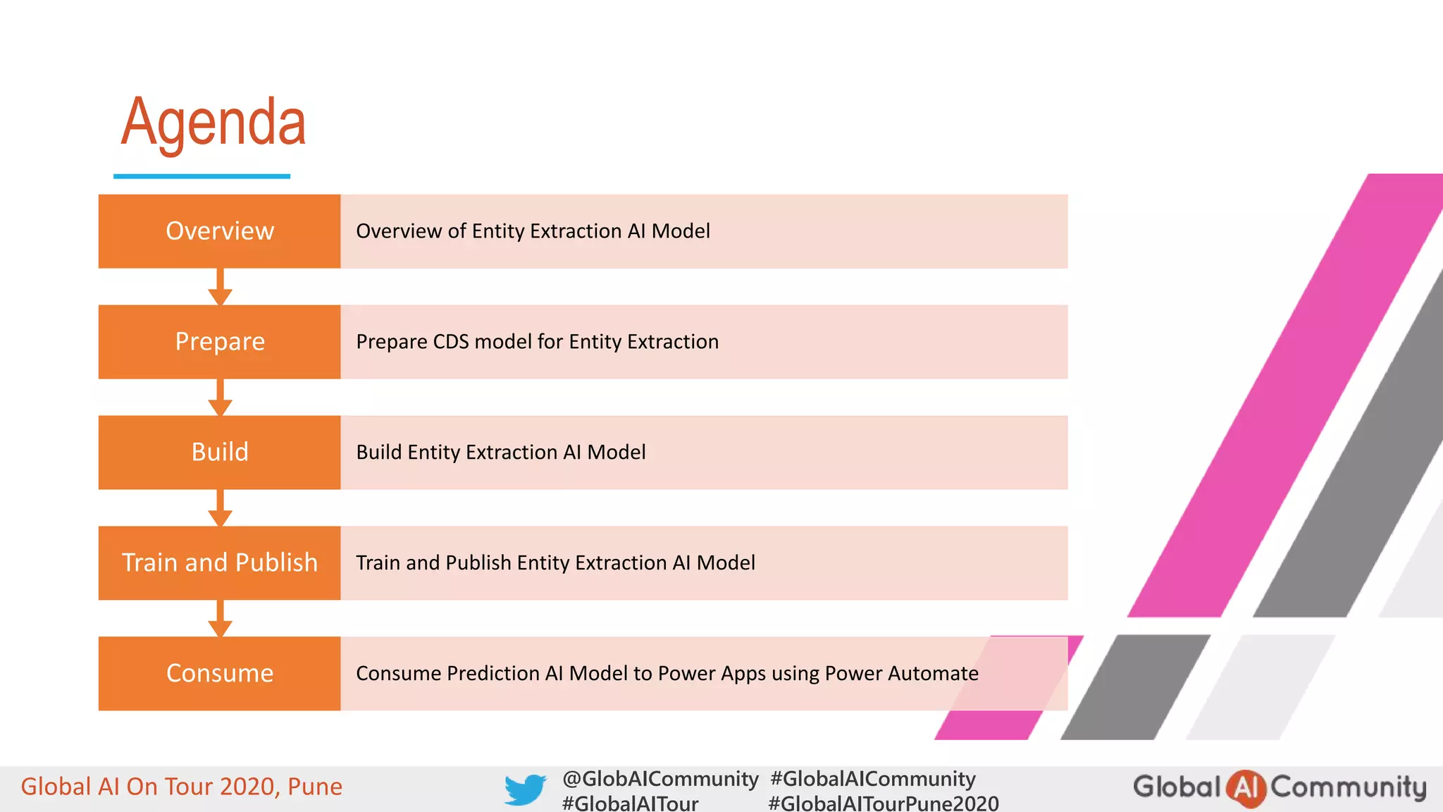 Ai In Power Apps Perform Entity Extraction For Your Data Ppt
