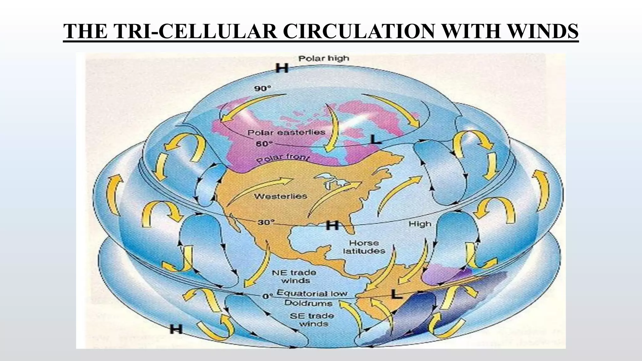 Global air circulation | PDF