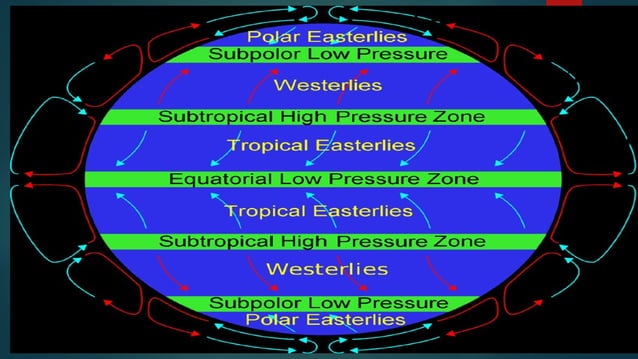 global+air+circulation2.pdf