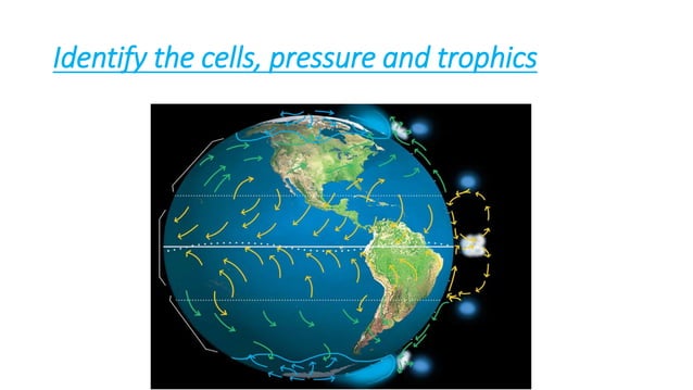Global air circulation | PPTX | Weather | Science