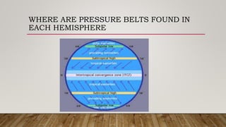 GLOBAL AIR CIRCULATION mirco lesson.pptx