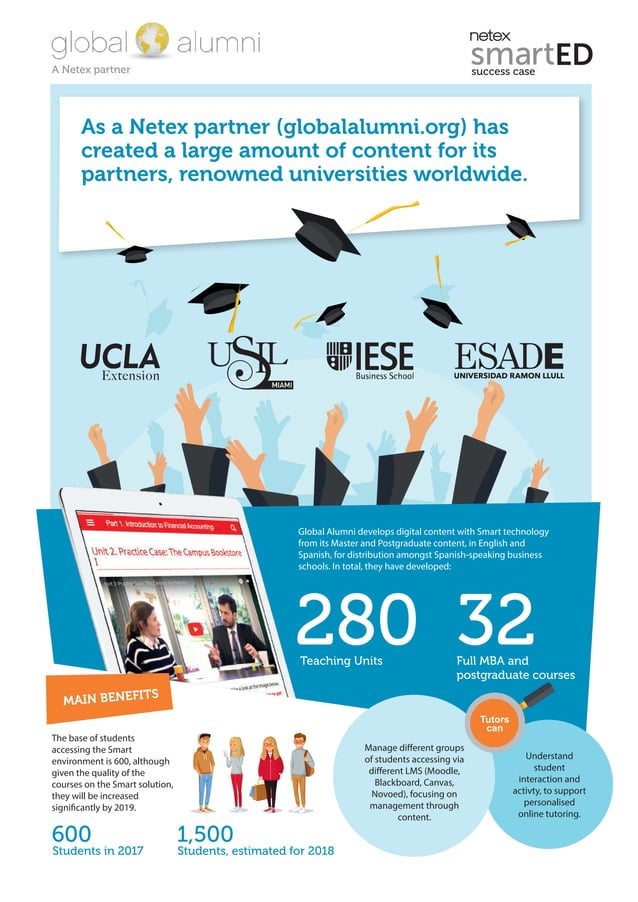 Netex EdTech | Global Alumni Success Case [EN] | PDF