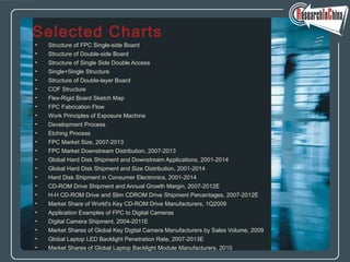 Global and china flexible printed circuit (fpc) industry report, 2009 ...