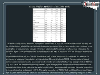 Global and china wafer foundry industry report, 2010 | PPT