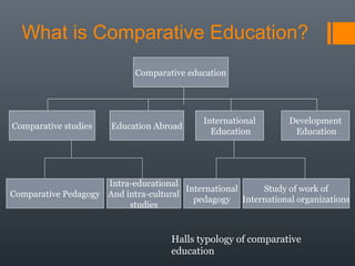 Global And Comparative Education Ppt Ppt