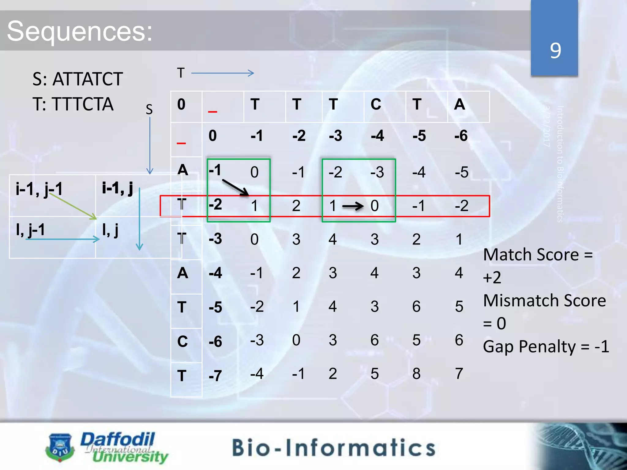 Global and local alignment (bioinformatics) | PPTX