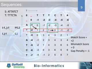 Global and local alignment (bioinformatics) | PPTX