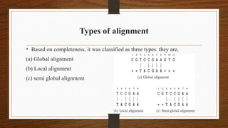 Global and Local Sequence Alignment | PPTX