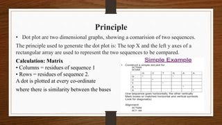 Global and Local Sequence Alignment | PPTX