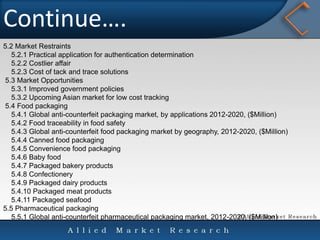 Global Anti Counterfeit Packaging Market | PPTX