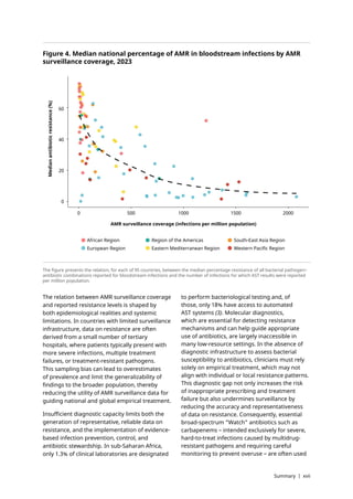 Global antibiotic resistance surveillance report 2025.pdf