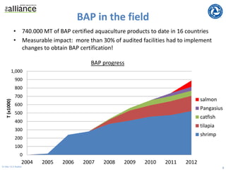 GAA - BAP (En) | PDF