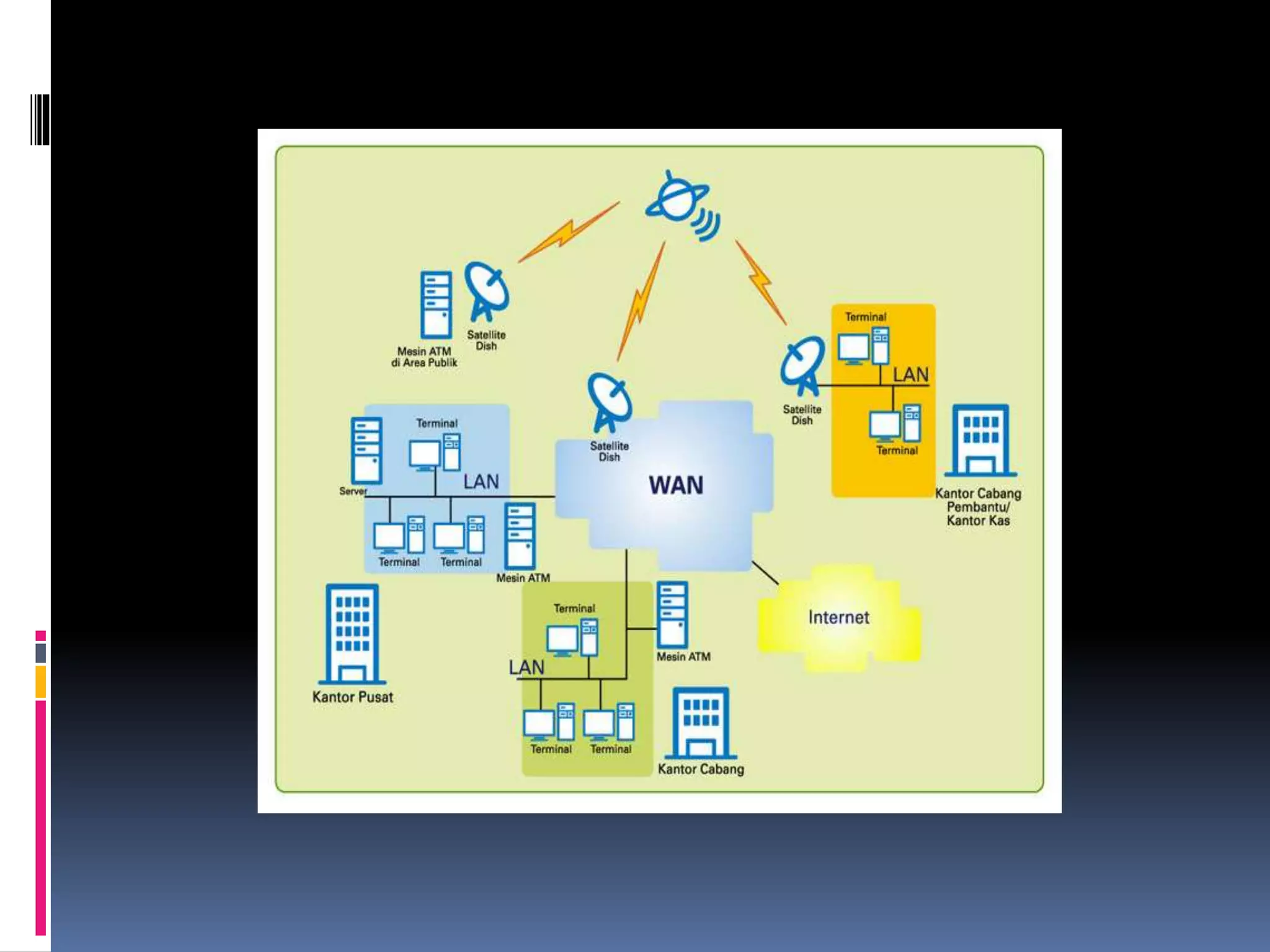 Global area network (gan) | PPTX