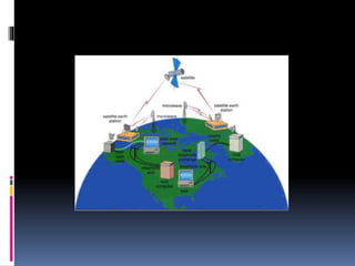 Global area network (gan) | PPTX