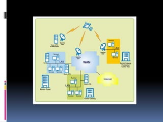 Global area network (gan) | PPTX