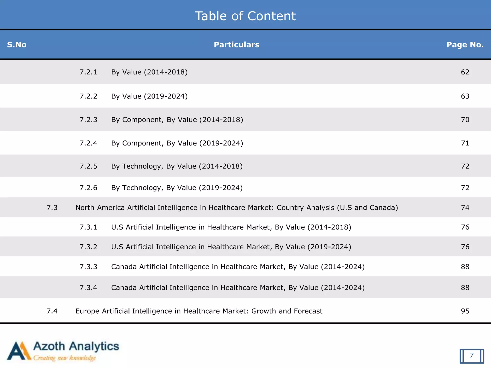Artificial Intelligence in Healthcare Market Forecast to 2024 | PPT