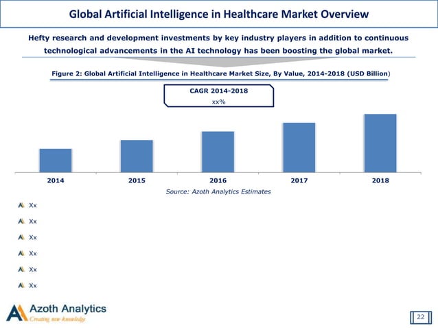 Artificial Intelligence in Healthcare Market Forecast to 2024 | PPT