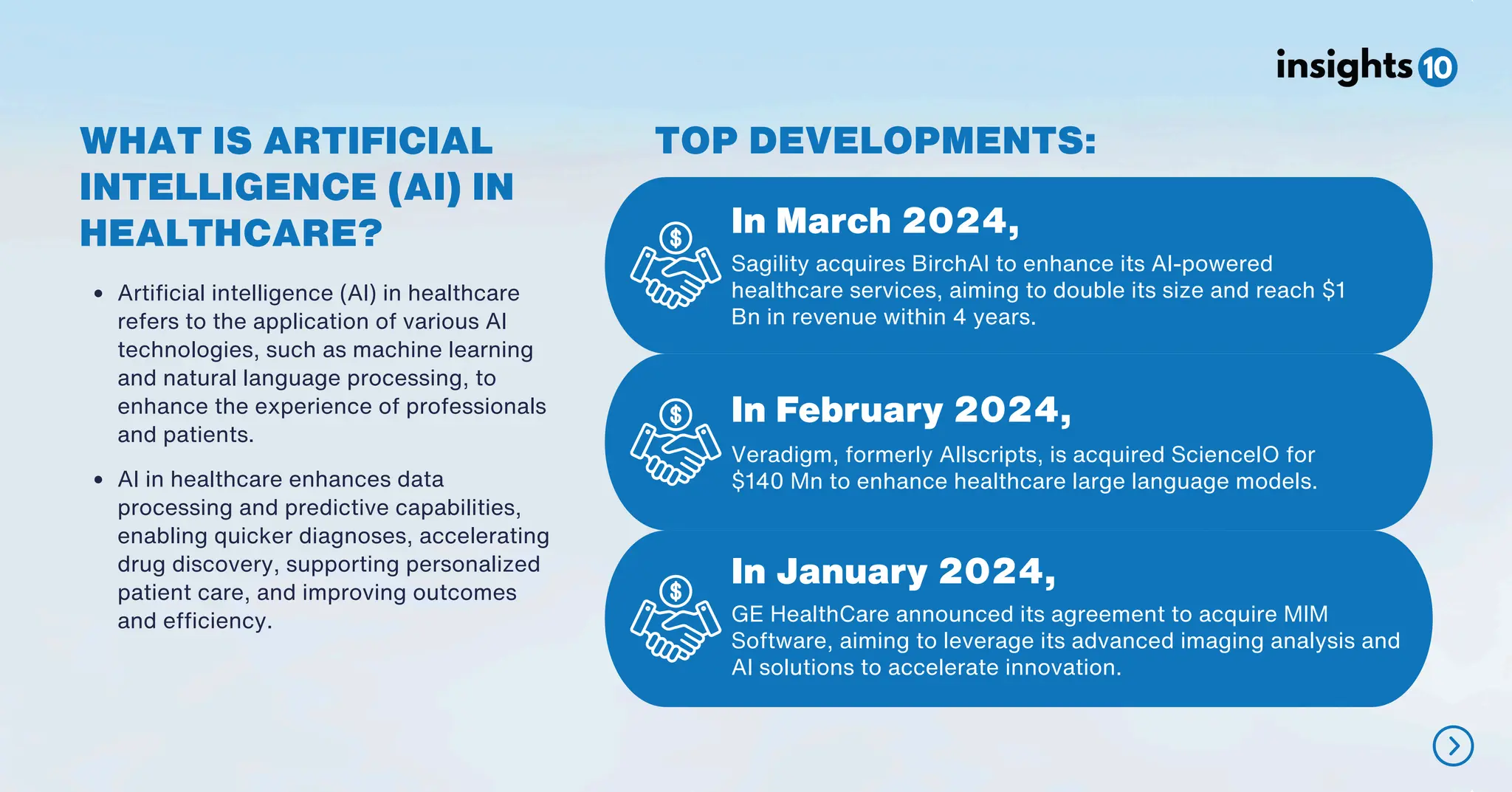 Global Artificial Intelligence in Healthcare Market - Insights10.pdf