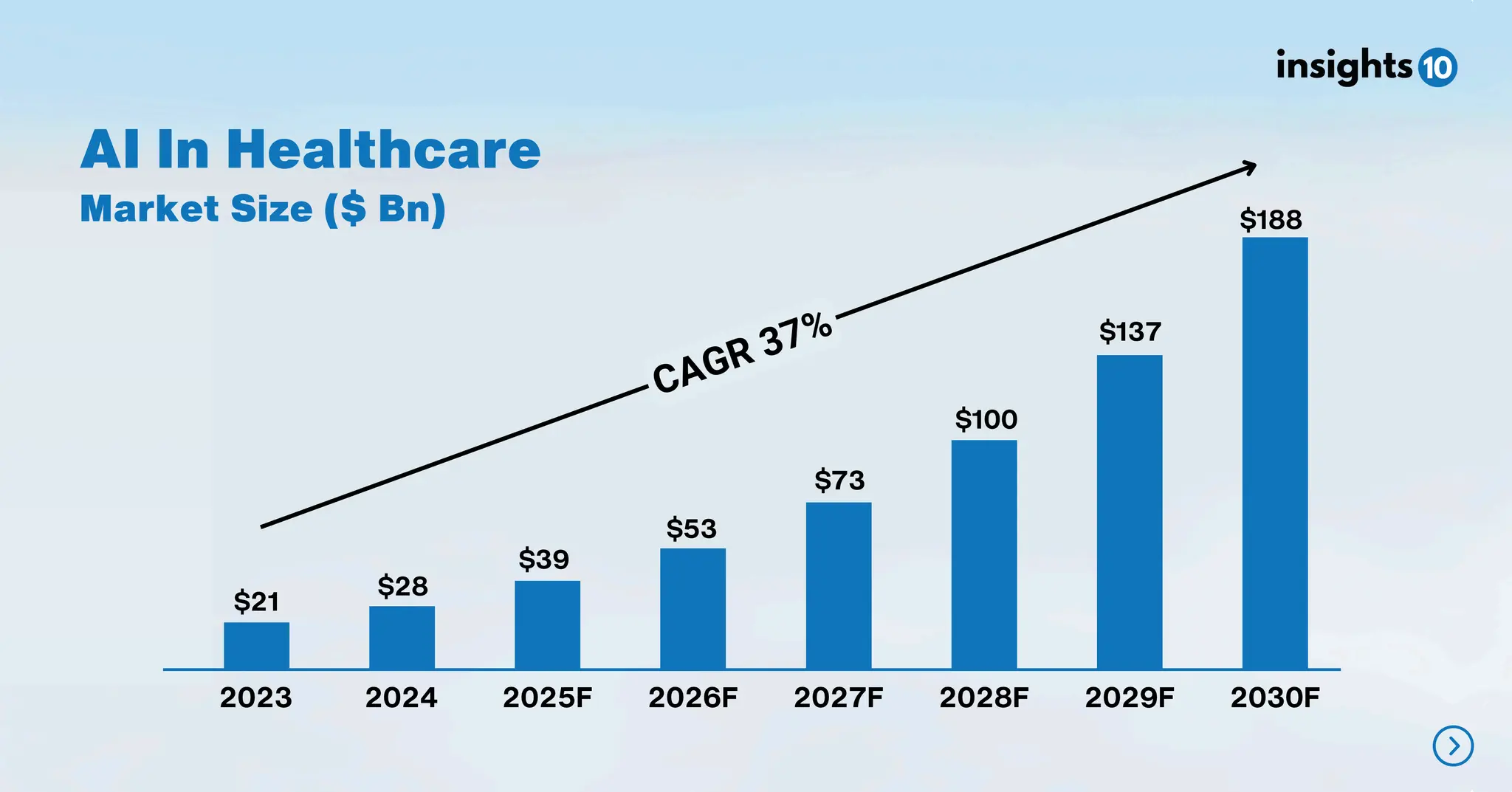Global Artificial Intelligence in Healthcare Market - Insights10.pdf